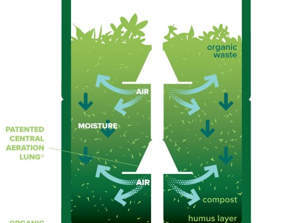 PRE Order OCT. - Aerobin Outdoor Compost Bin (200lt)