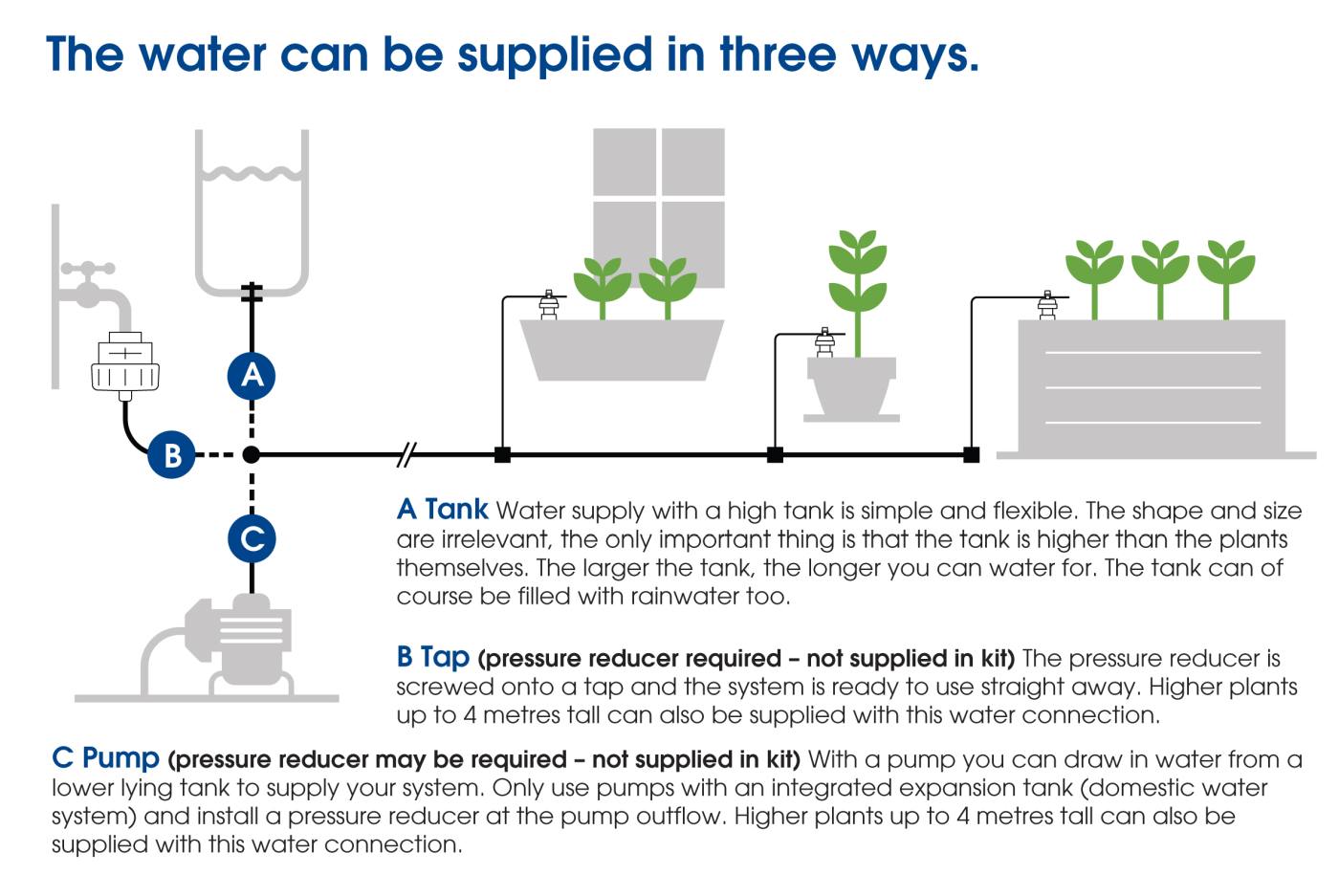 Maze Moisture Sensing Irrigation System