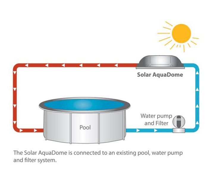 PALRAM SOLAR AQUADOME ZIP