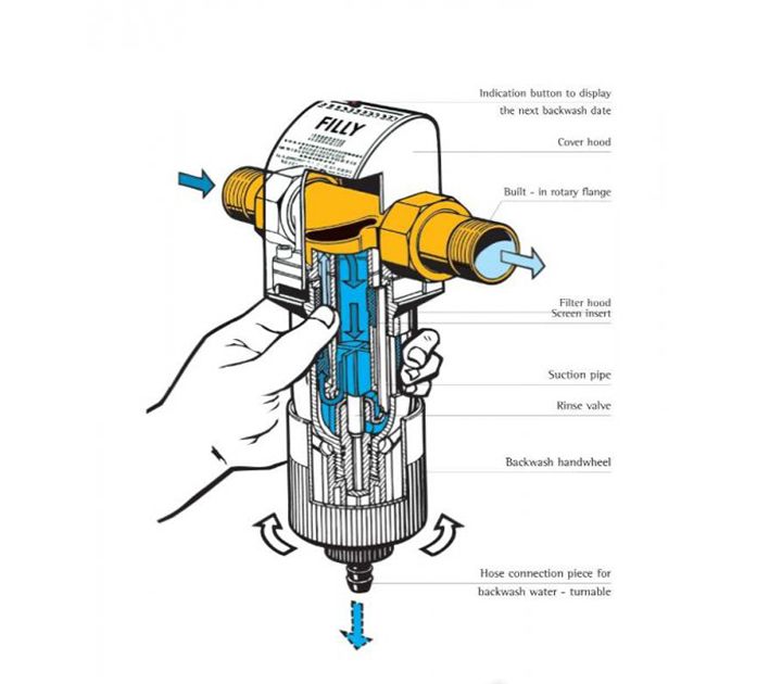 JUDO JFY20 WATER FILTER